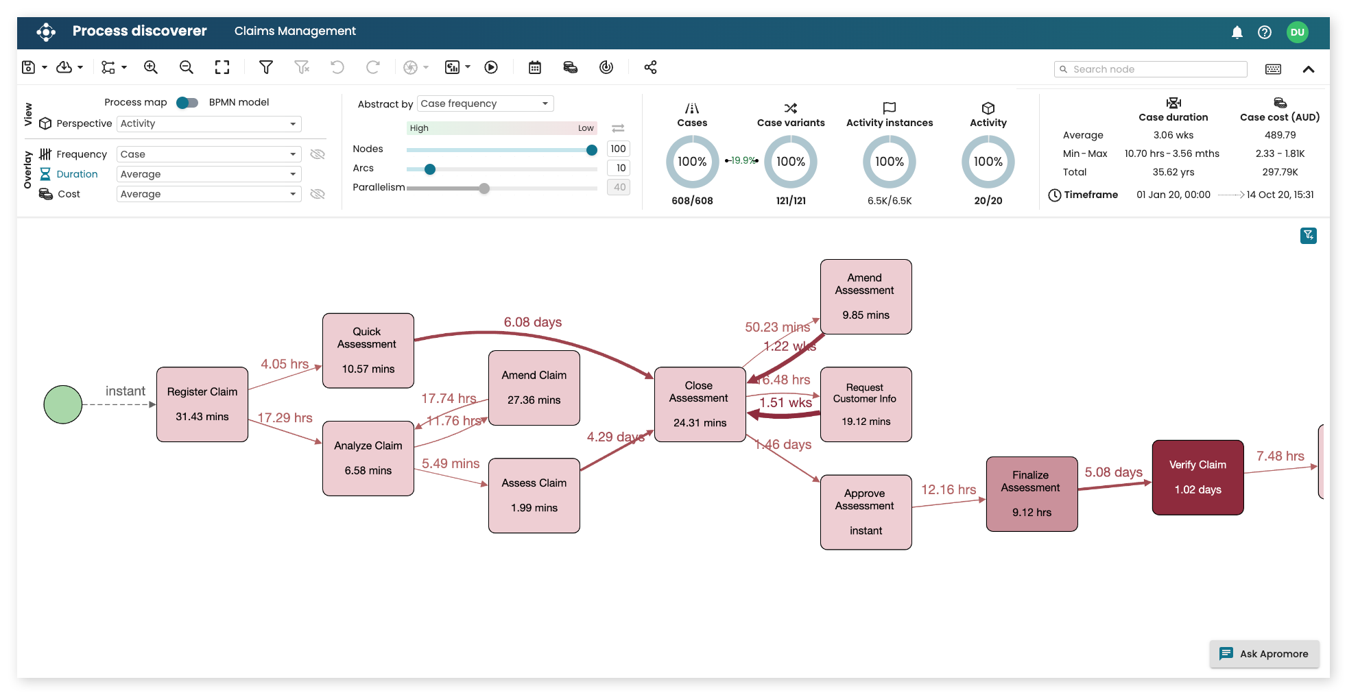 Apromore Product Overview Key Features Process Mining Tool Benefits